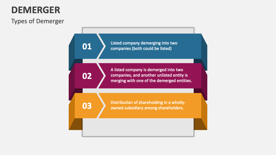 Demerger PowerPoint and Google Slides Template - PPT Slides