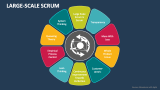 Large-Scale Scrum PowerPoint Presentation Slides - PPT Template