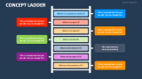 Concept Ladder PowerPoint Presentation Slides - PPT Template