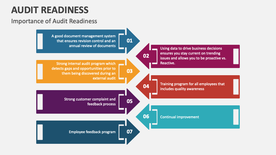 Audit Readiness Powerpoint Presentation Slides Ppt Template