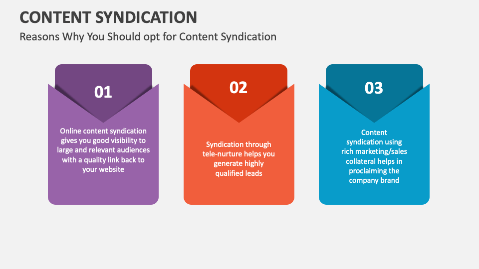 Content Syndication PowerPoint and Google Slides Template - PPT Slides Content Syndication PowerPoint and Google Slides Template - PPT Slides