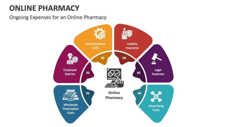 Online Pharmacy PowerPoint and Google Slides Template - PPT Slides