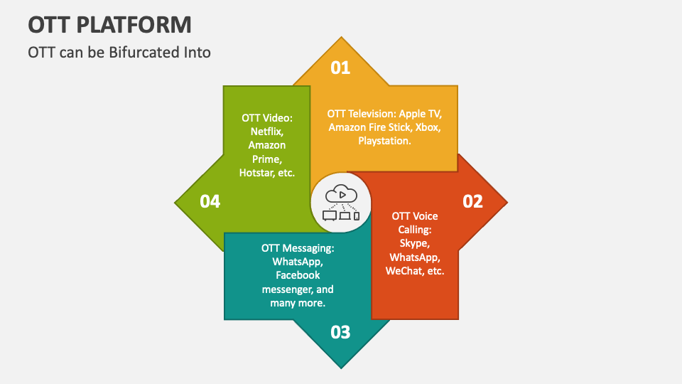 OTT Platform PowerPoint Presentation Slides - PPT Template