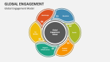 Global Engagement PowerPoint Presentation Slides - PPT Template