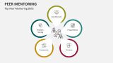 Peer Mentoring PowerPoint and Google Slides Template - PPT Slides