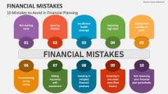 Financial Mistakes PowerPoint and Google Slides Template - PPT Slides