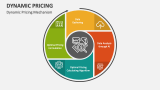 Dynamic Pricing PowerPoint Presentation Slides - PPT Template