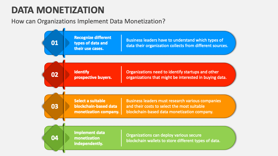 Data Monetization PowerPoint and Google Slides Template - PPT Slides