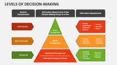 6 Step Decision Making Process PowerPoint and Google Slides Template ...