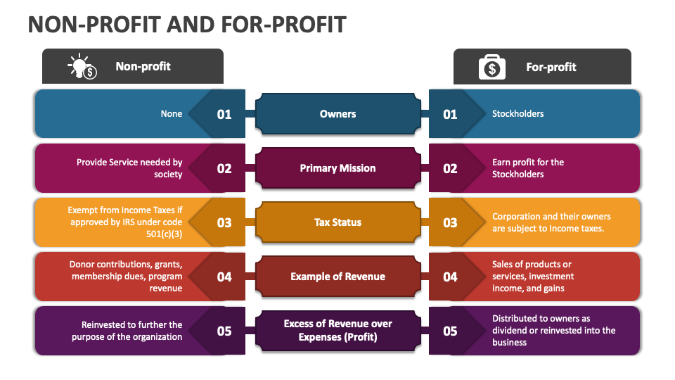 Non-Profit and For-Profit PowerPoint Presentation Slides - PPT Template