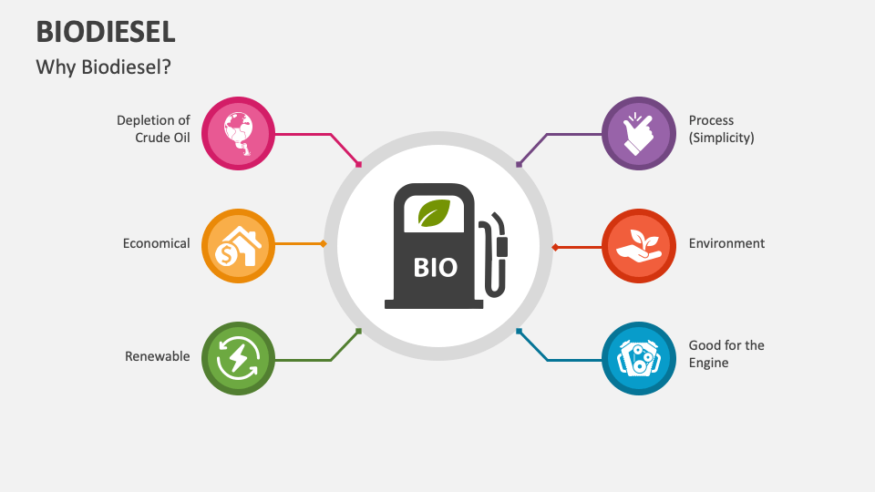 Biodiesel PowerPoint and Google Slides Template - PPT Slides