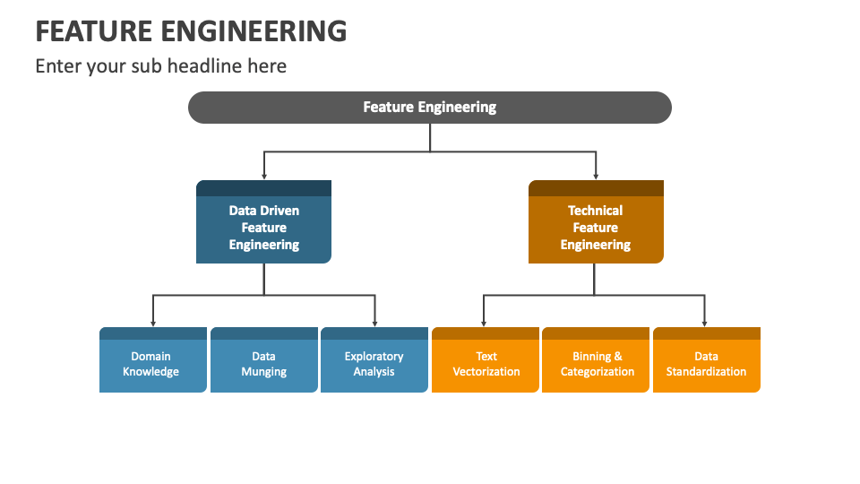 Feature Engineering PowerPoint Presentation Slides - PPT Template Feature Engineering PowerPoint Presentation Slides - PPT Template
