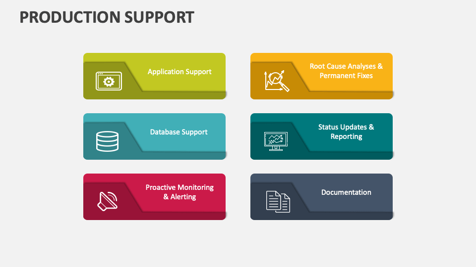 Production Support PowerPoint Presentation Slides - PPT Template