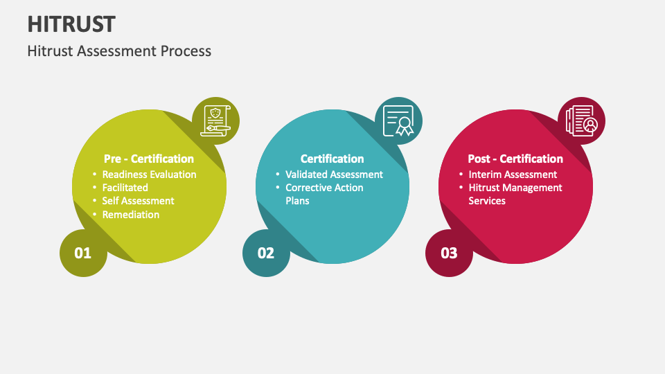 HITRUST PowerPoint and Google Slides Template - PPT Slides