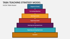 ISMS Strategy PowerPoint Presentation Slides - PPT Template