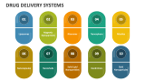 Drug Delivery Systems PowerPoint Presentation Slides - PPT Template