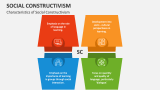 Social Constructivism PowerPoint and Google Slides Template - PPT Slides