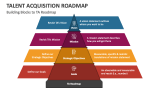 Talent Acquisition Roadmap PowerPoint Presentation Slides - PPT Template