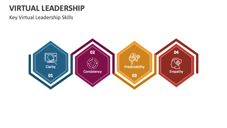 Virtual Leadership PowerPoint Presentation Slides - PPT Template