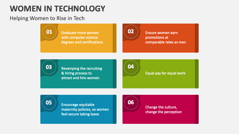 Women in Technology PowerPoint and Google Slides Template - PPT Slides