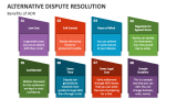 Alternative Dispute Resolution PowerPoint Presentation Slides - PPT Template