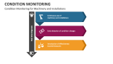 Condition Monitoring PowerPoint and Google Slides Template - PPT Slides