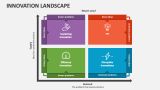 Innovation Landscape PowerPoint and Google Slides Template - PPT Slides