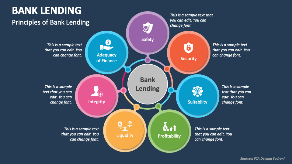 Bank Lending PowerPoint Presentation Slides - PPT Template Bank Lending PowerPoint Presentation Slides - PPT Template