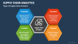 Supply Chain Analytics PowerPoint Presentation Slides - PPT Template