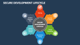 Secure Development Lifecycle PowerPoint and Google Slides Template ...