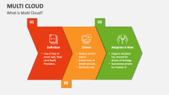 Multi-Cloud Vs Hybrid Cloud PowerPoint Presentation Slides - PPT Template