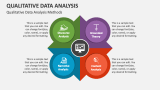 Qualitative Data Analysis PowerPoint Presentation Slides - PPT Template
