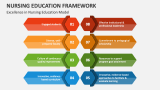 Nursing Education Framework PowerPoint Presentation Slides - PPT Template
