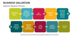 Business Valuation PowerPoint and Google Slides Template - PPT Slides