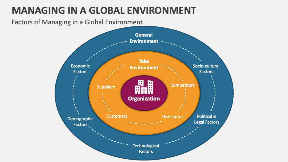 Managing in a Global Environment PowerPoint and Google Slides Template ...