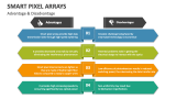 Smart Pixel Arrays PowerPoint and Google Slides Template - PPT Slides