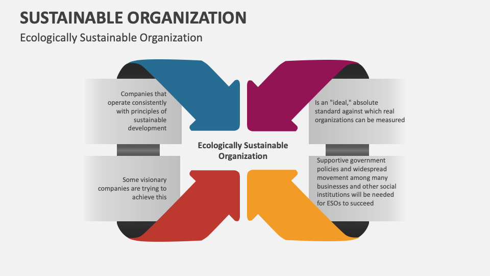Sustainable Organization PowerPoint Presentation Slides - PPT Template