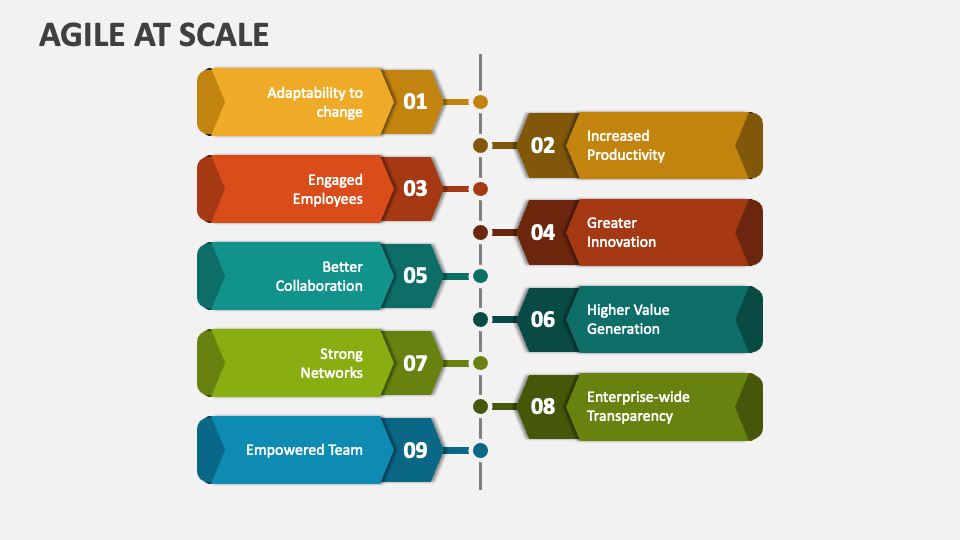 Agile at Scale PowerPoint Presentation Slides - PPT Template