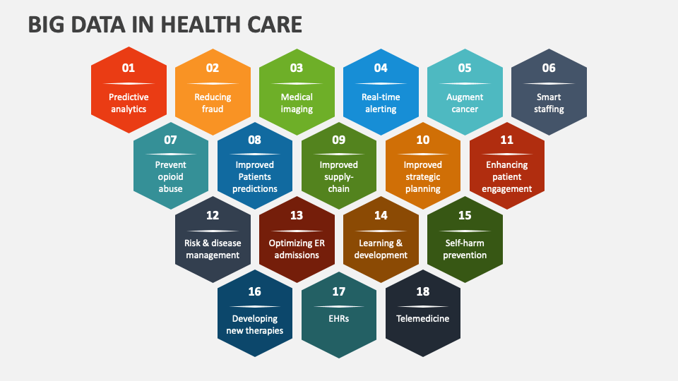 Big Data in Health Care PowerPoint and Google Slides Template - PPT Slides