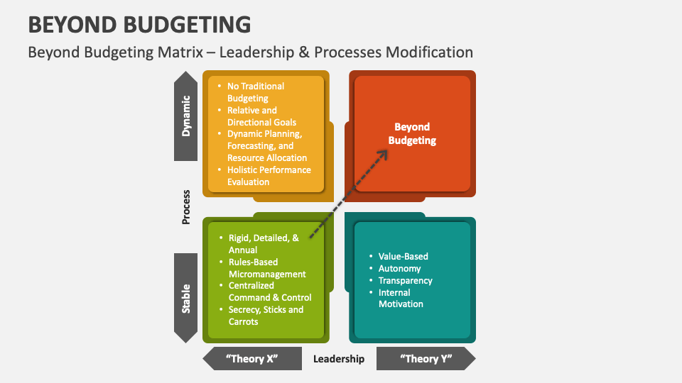 Beyond Budgeting PowerPoint and Google Slides Template - PPT Slides Beyond Budgeting PowerPoint and Google Slides Template - PPT Slides