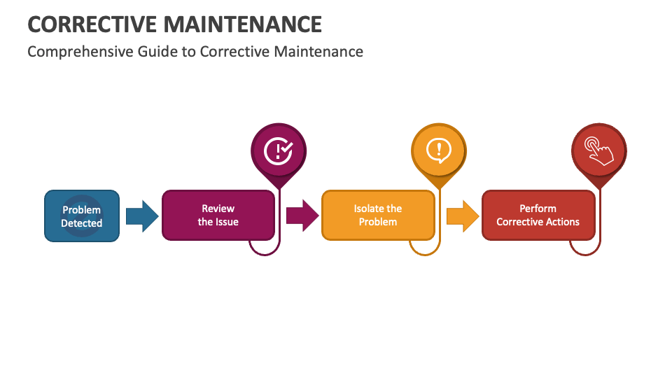 Corrective Maintenance PowerPoint and Google Slides Template - PPT Slides Corrective Maintenance PowerPoint and Google Slides Template - PPT Slides