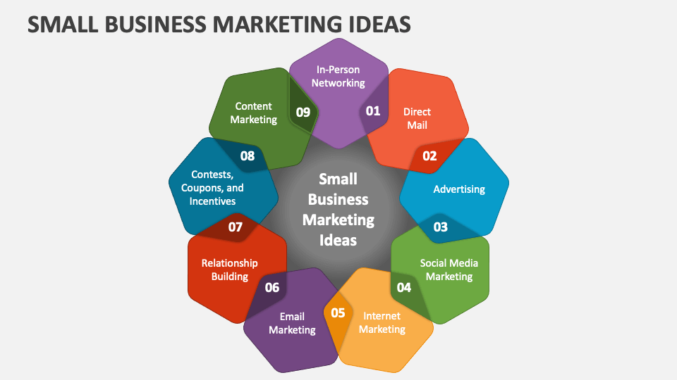 Small Business Marketing Ideas PowerPoint and Google Slides Template ...