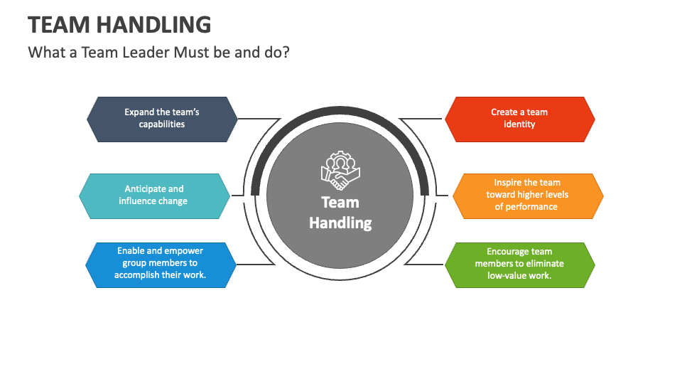 Team Handling PowerPoint and Google Slides Template - PPT Slides