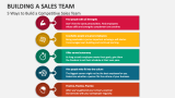 Building A Sales Team PowerPoint and Google Slides Template - PPT Slides