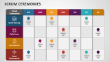SCRUM Ceremonies PowerPoint and Google Slides Template - PPT Slides