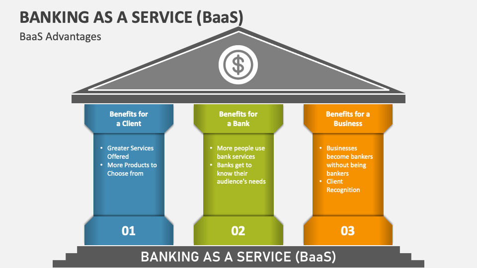Banking as a Service (BaaS) PowerPoint and Google Slides Template - PPT Slides
