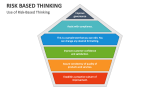 Risk Based Thinking PowerPoint Presentation Slides - PPT Template