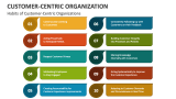 Customer-Centric Organization PowerPoint and Google Slides Template - PPT Slides