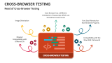 Cross-Browser Testing PowerPoint and Google Slides Template - PPT Slides