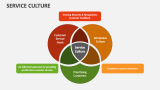 Service Culture PowerPoint Presentation Slides - PPT Template